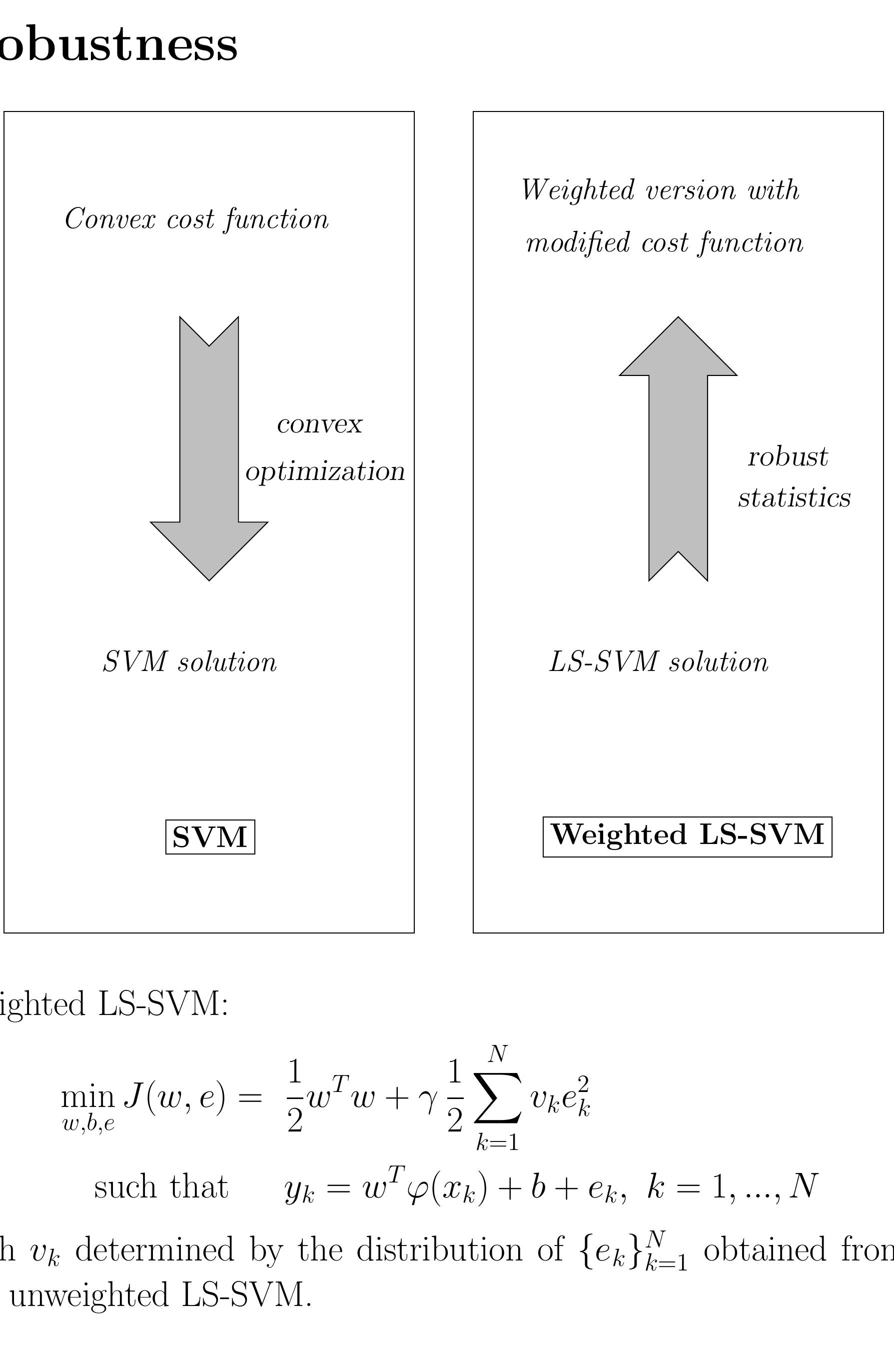 Figure 20 - Least Squares Support Vector Machines