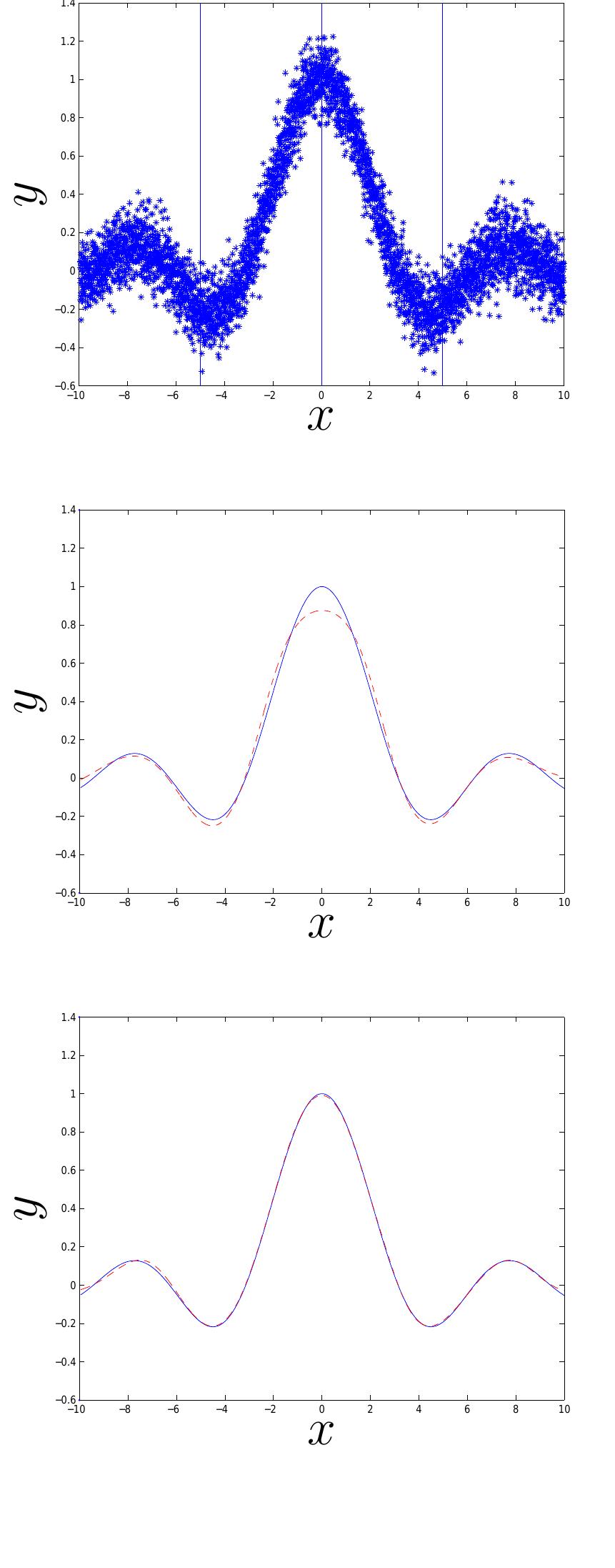 Figure 37 - Least Squares Support Vector Machines