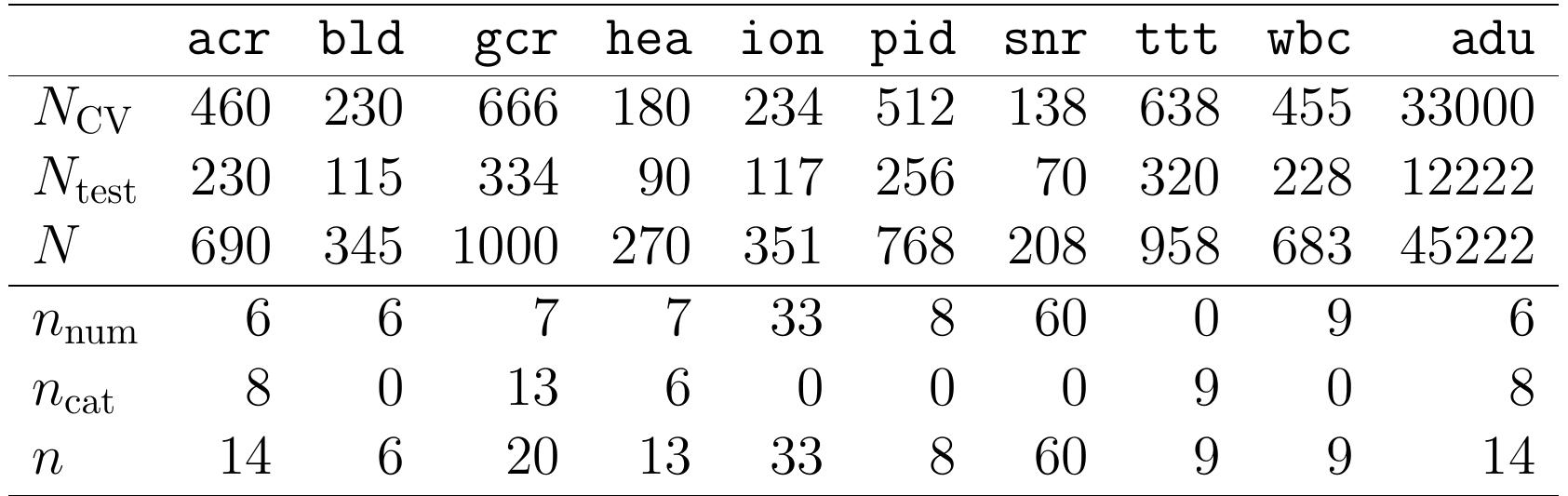 Table 1 Least Squares Support Vector Machines 0924