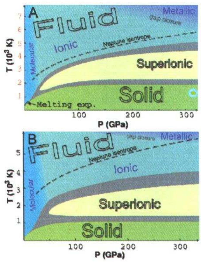 Phase diagram of (a) water and (b) ammonia as determined