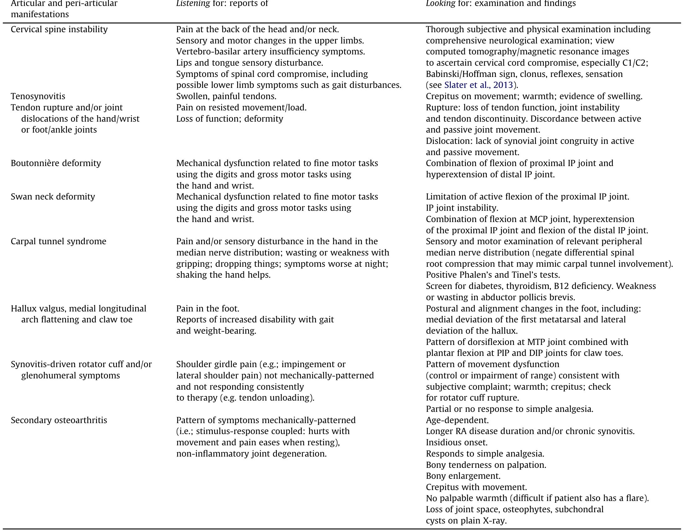 \bbreviations: mcp — metacarpophalangeal; ip
