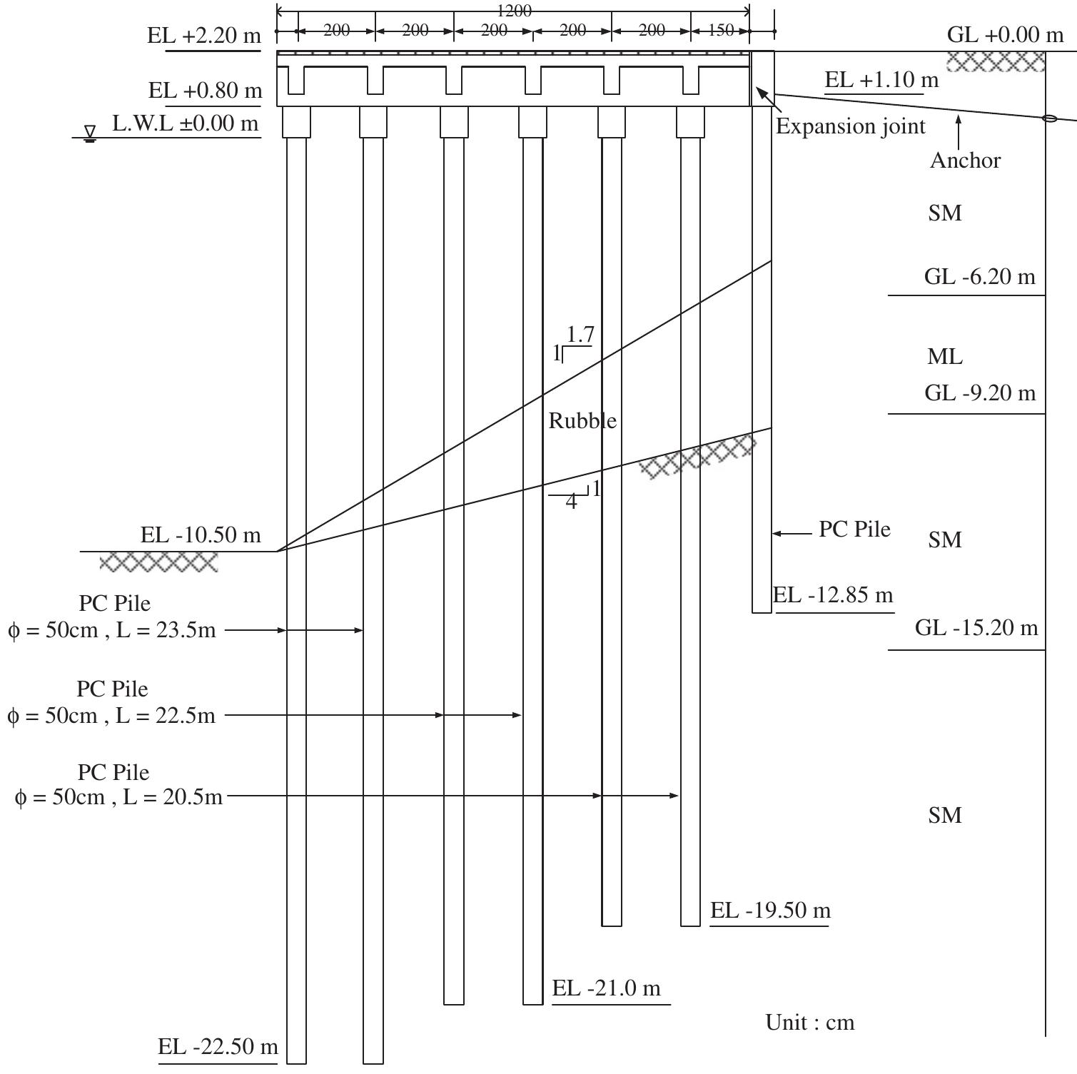 Typical profile of pile-supported wharf in kaohsiung port.