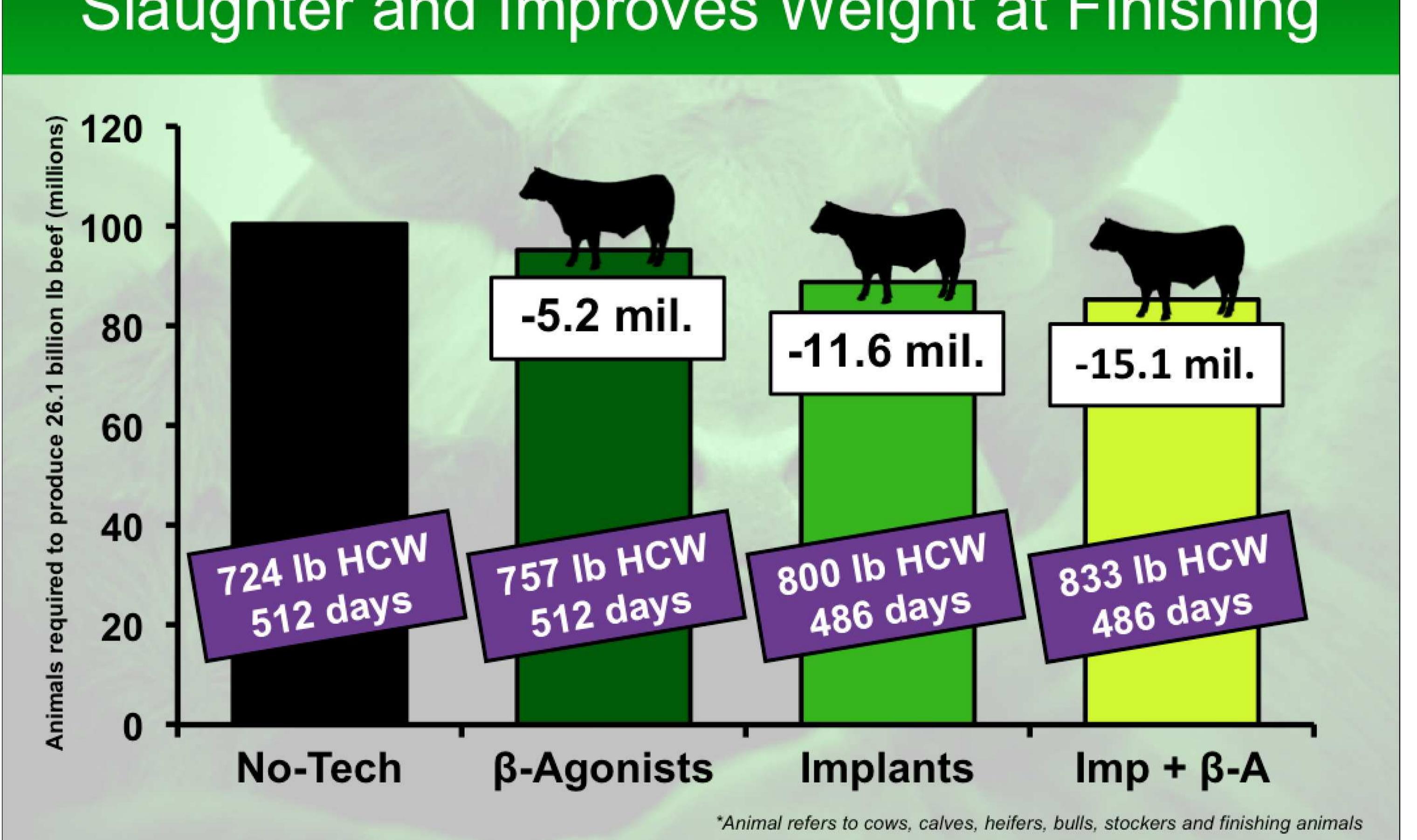 Source: created by dr. jude l. capper, 2014. data from: