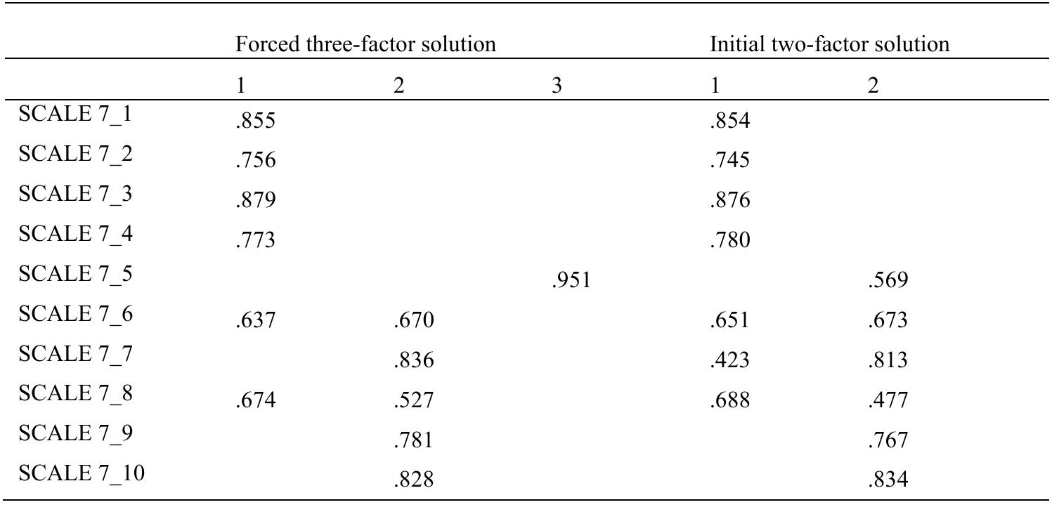 Structure matrix for the group identification scale