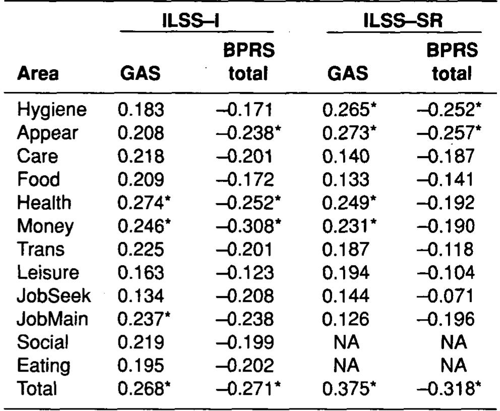Note.—appear = personal appearance; bprs = brief psychiatric