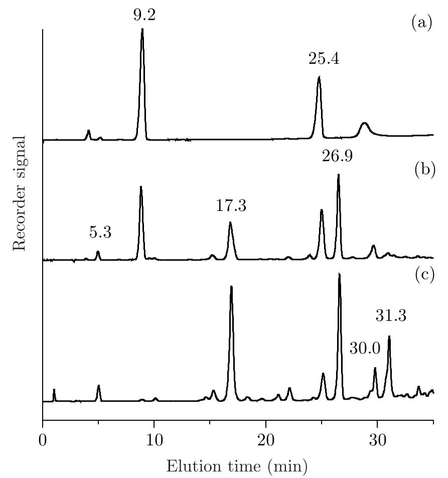 Hpl chromatograms of bpc/pdu (molar ratio of 5/1) after