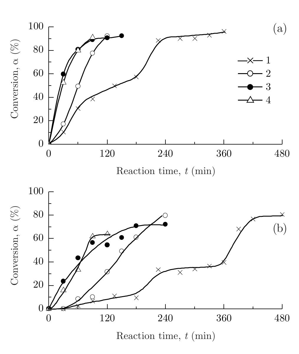 Tpe in interpenetrating polymer networks