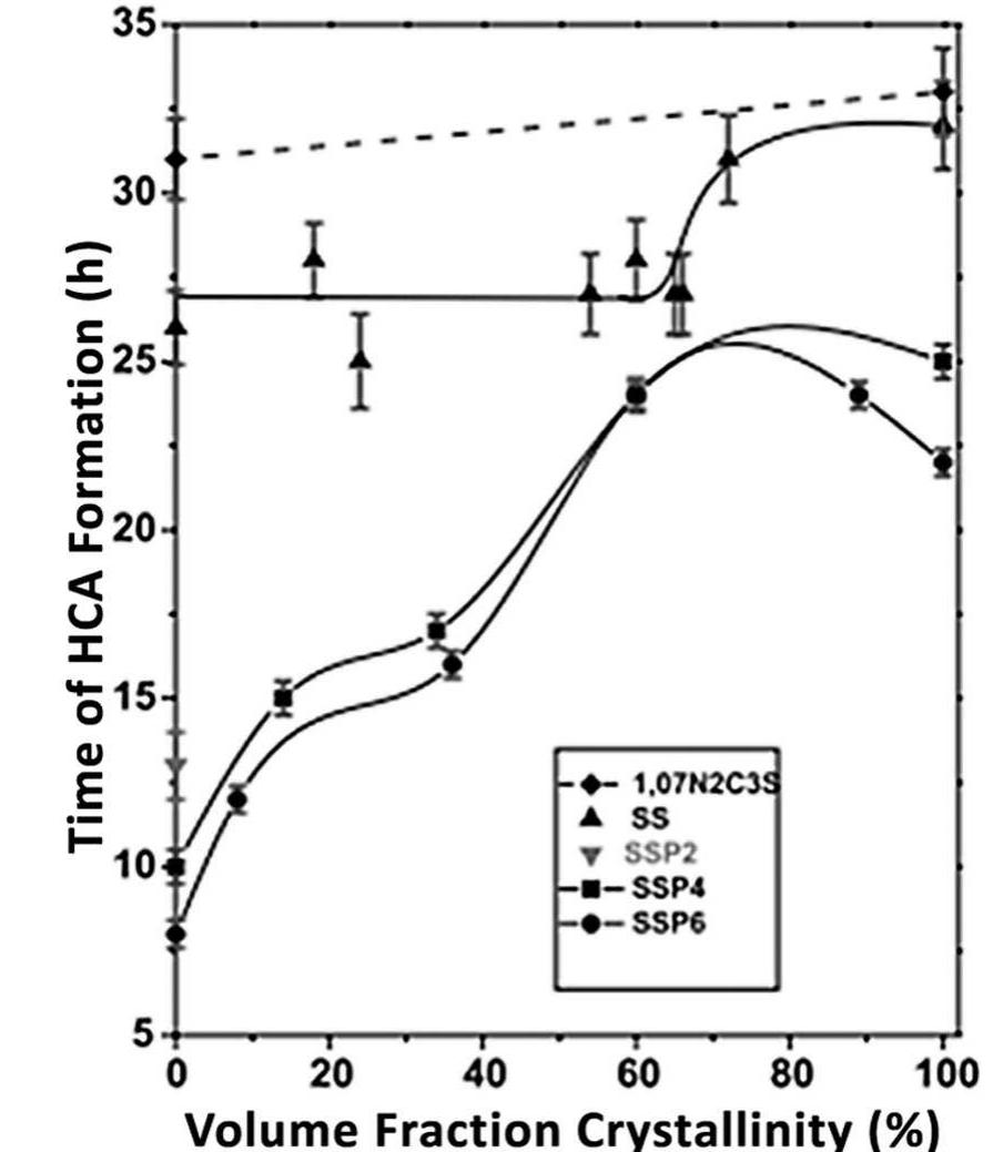The mechanism of osteoinduction is more complex than the