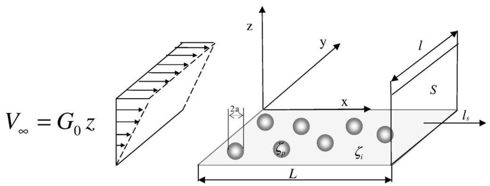 Schematic view of the simple shear flow past colloid