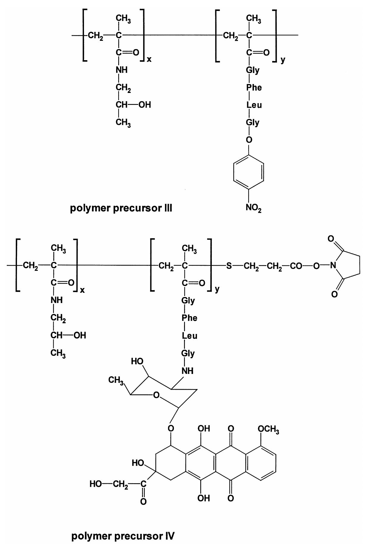 Structures of the polymer precursors.