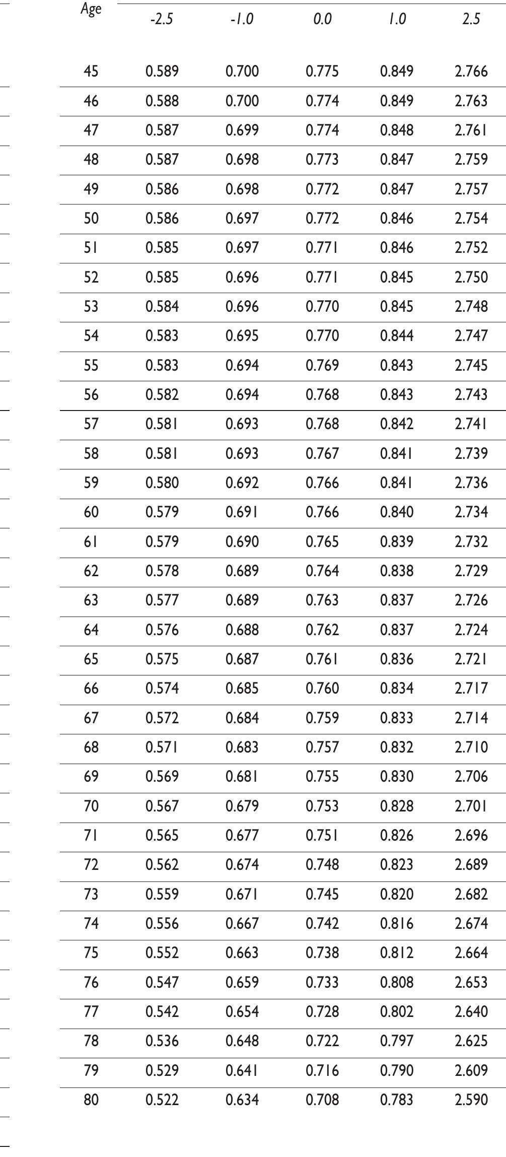 Table 27 - Reference values for areal bone mineral density