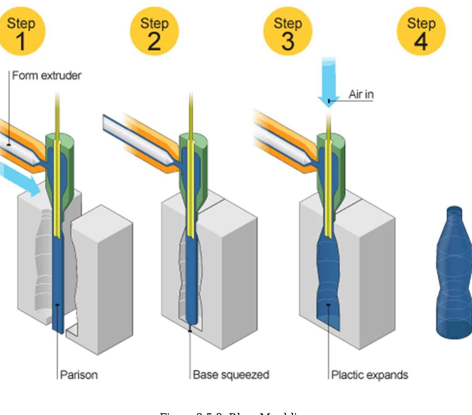 Products are bottles, tubes and containers. 2.0.4