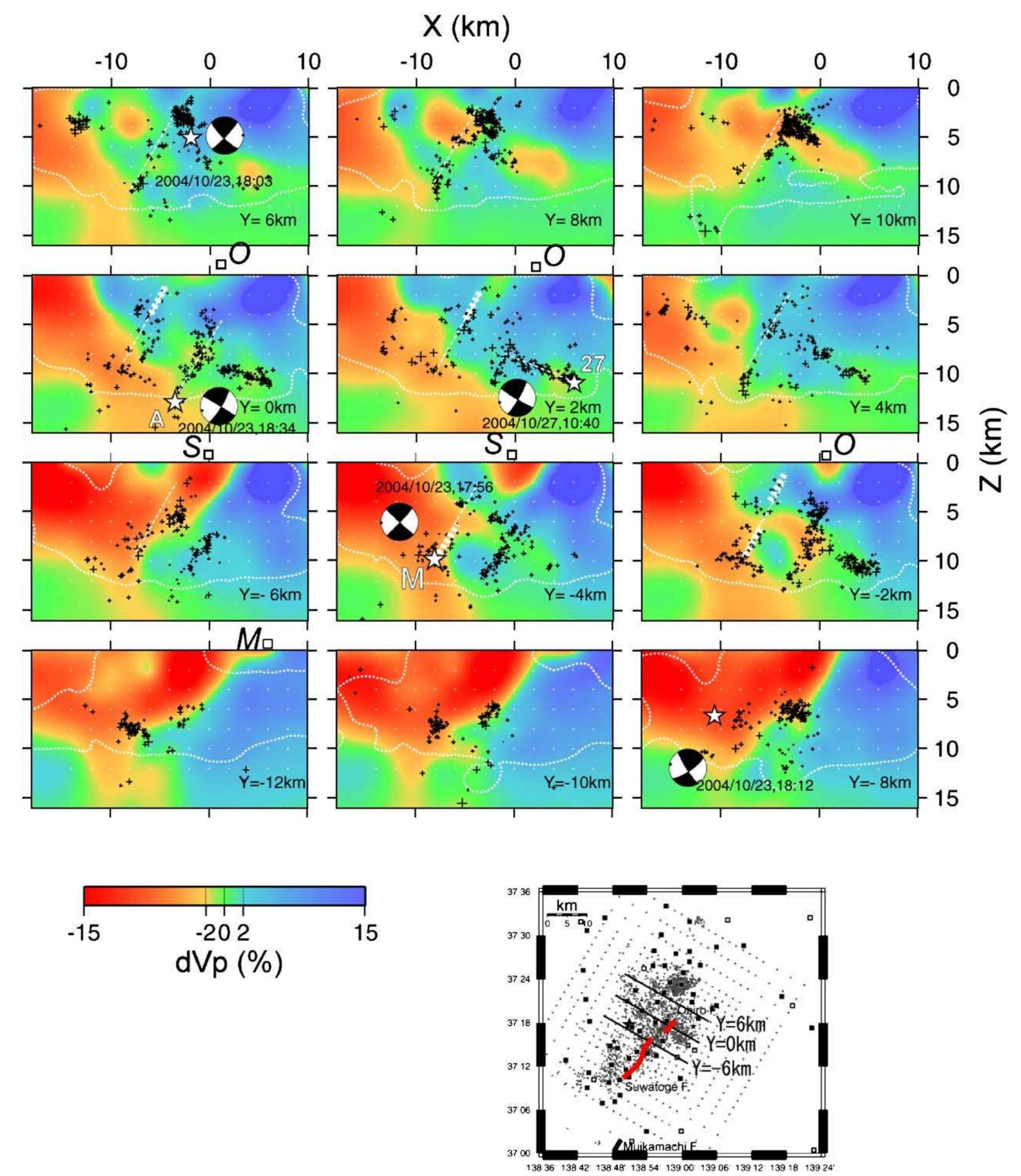 Across-fault vertical cross-sections of p-wave velocity