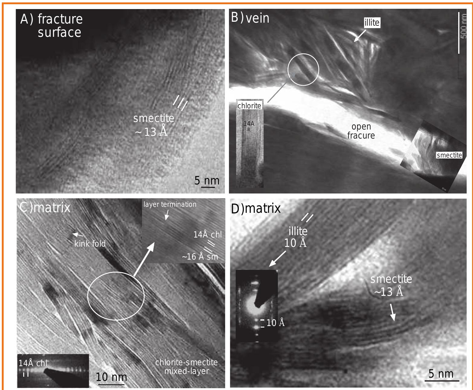 Low and high resolution tem images of [a] smectite