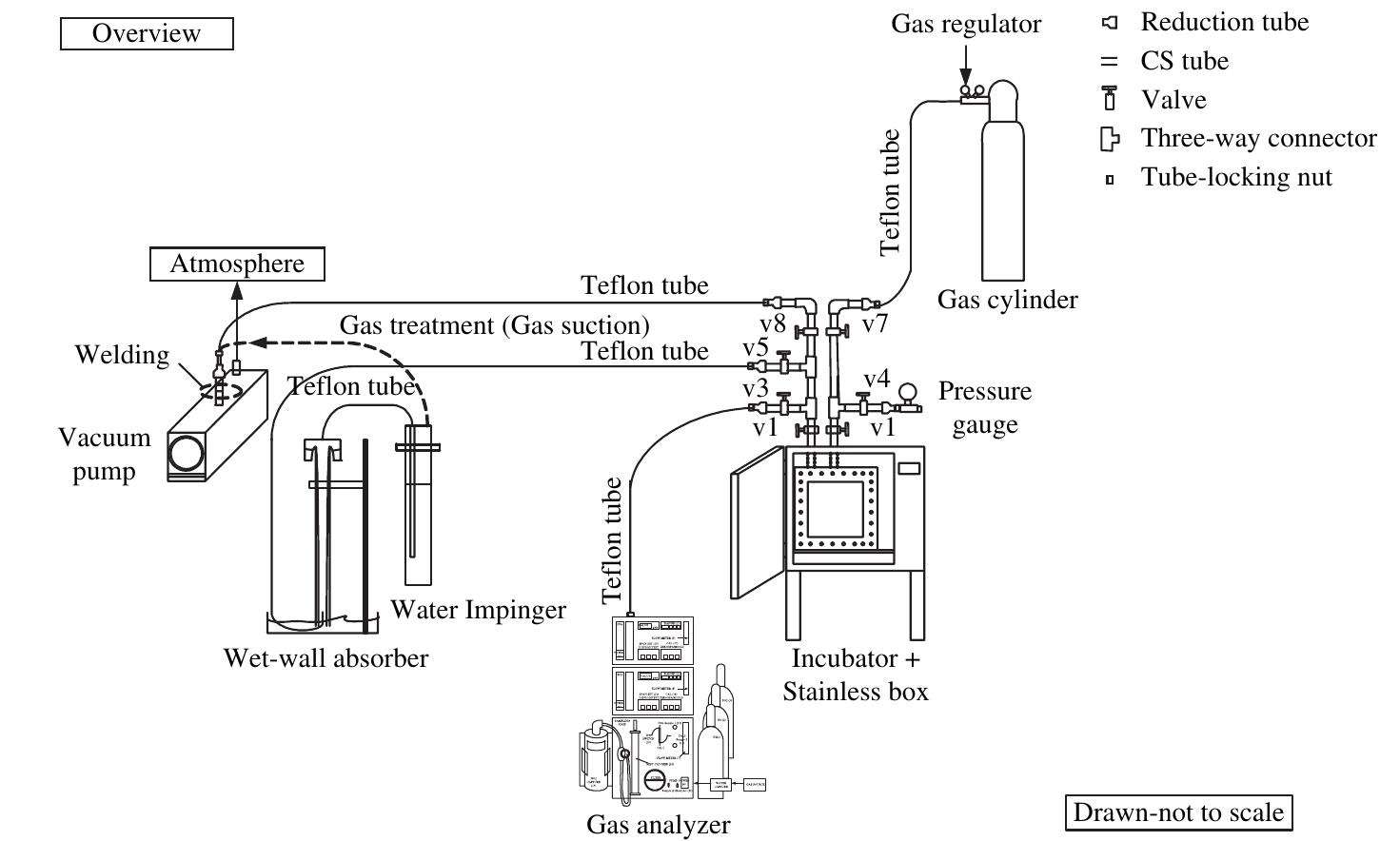 Experimental setup. during each operational cycle, the gas