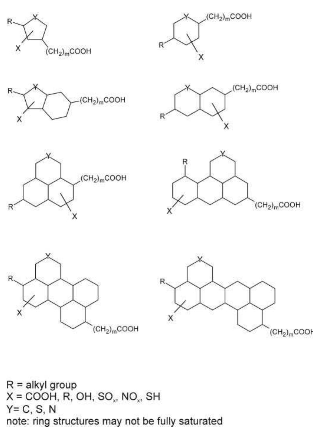 Representative structures of naphthenic acid fraction com-