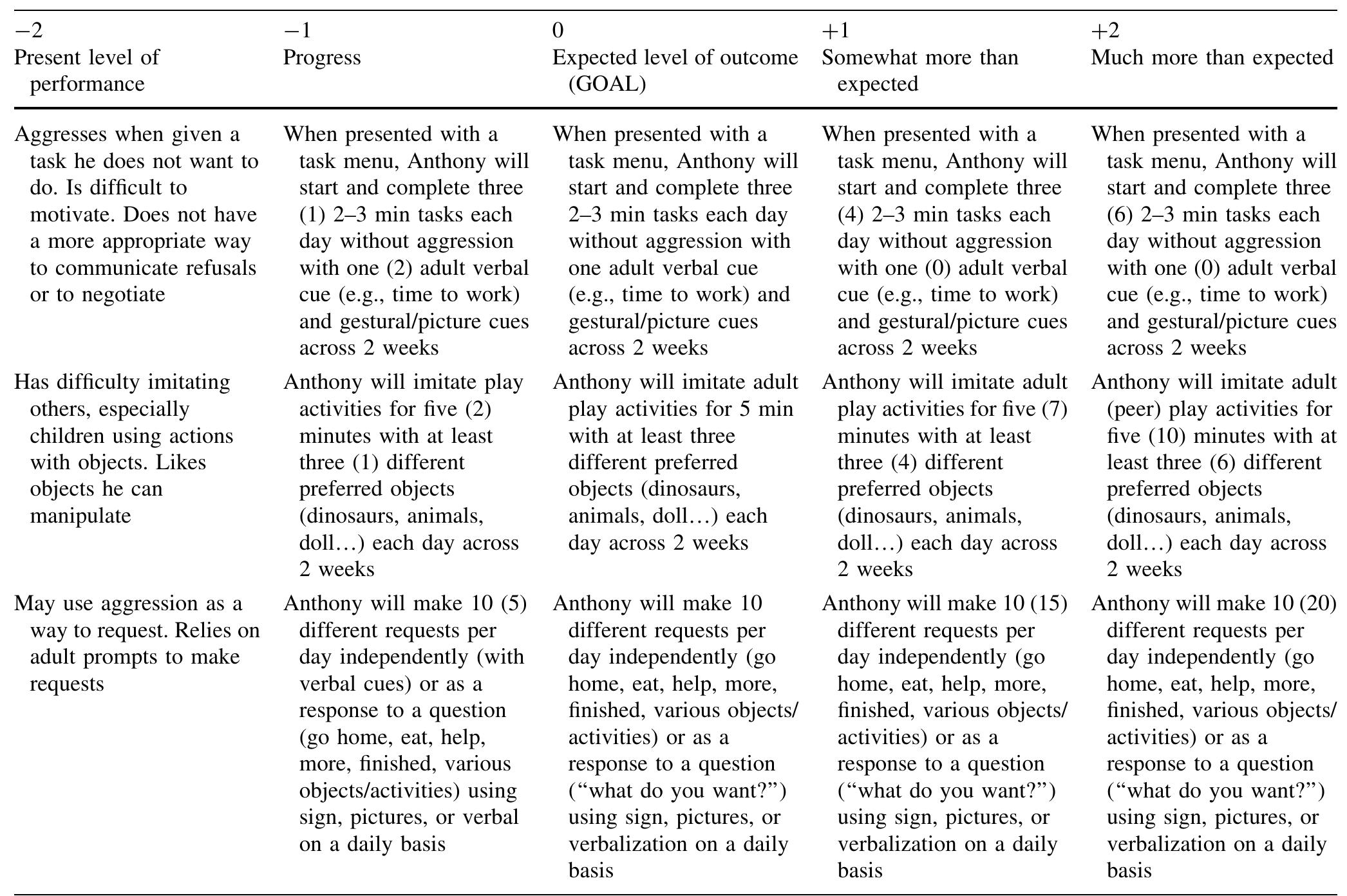 Example of a completed gas form objectives. to create the