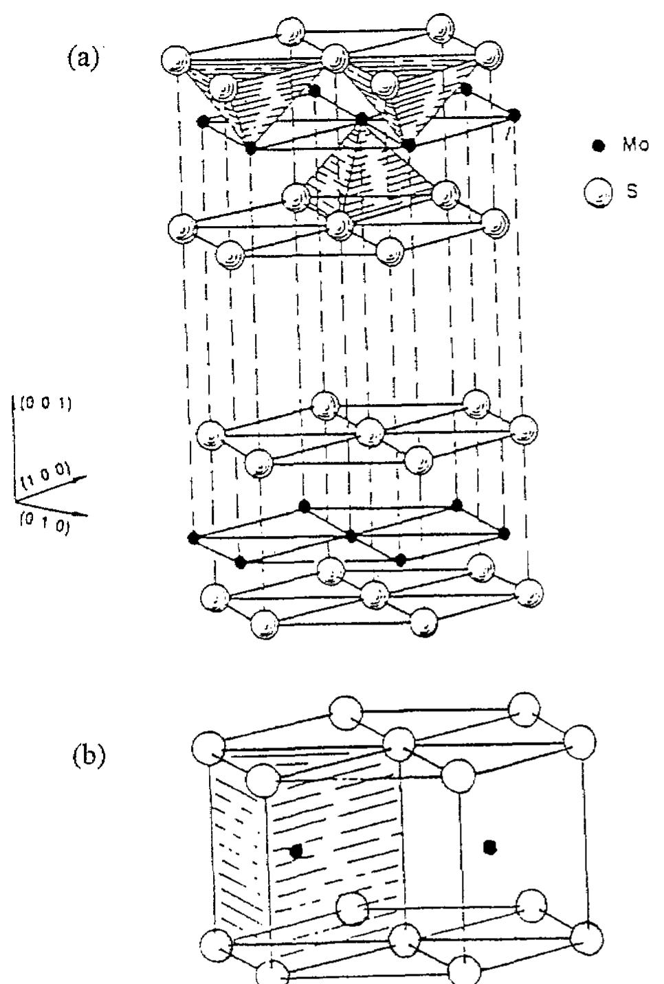 , (a) crystal structure of molybdenum disulfide (mos); see,