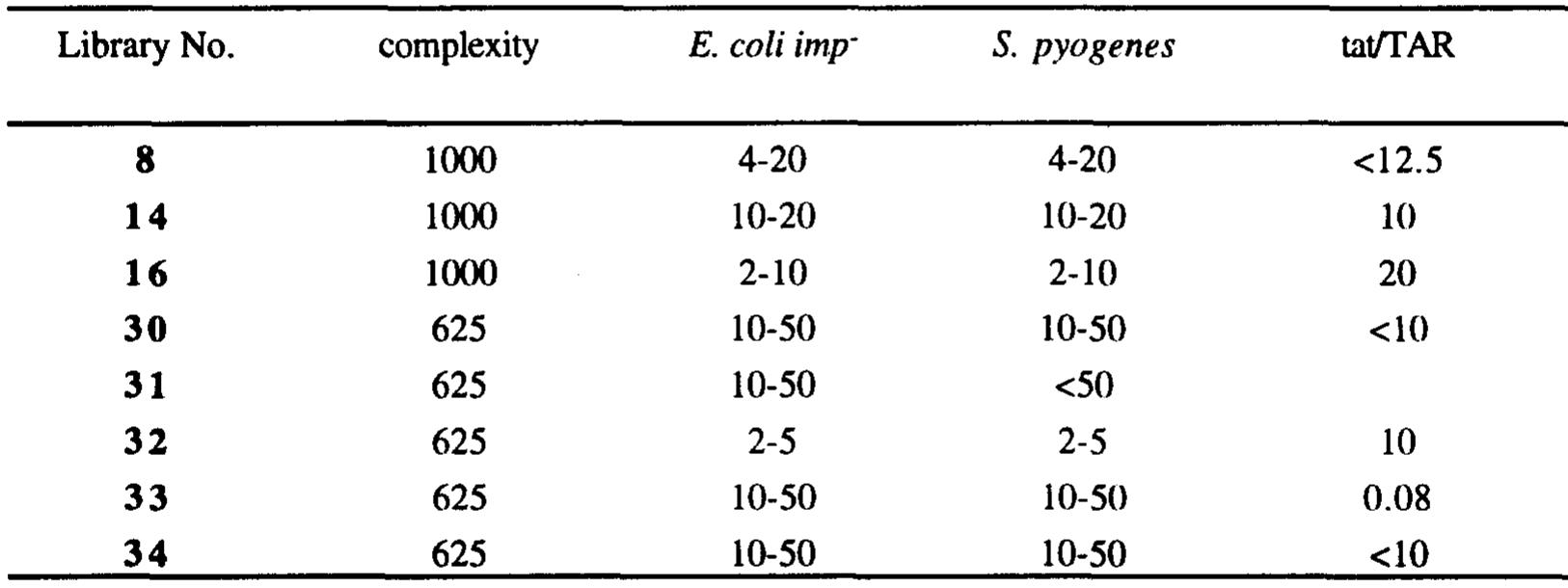 9the mic (minimum inhibitory concentration, 4m) values are