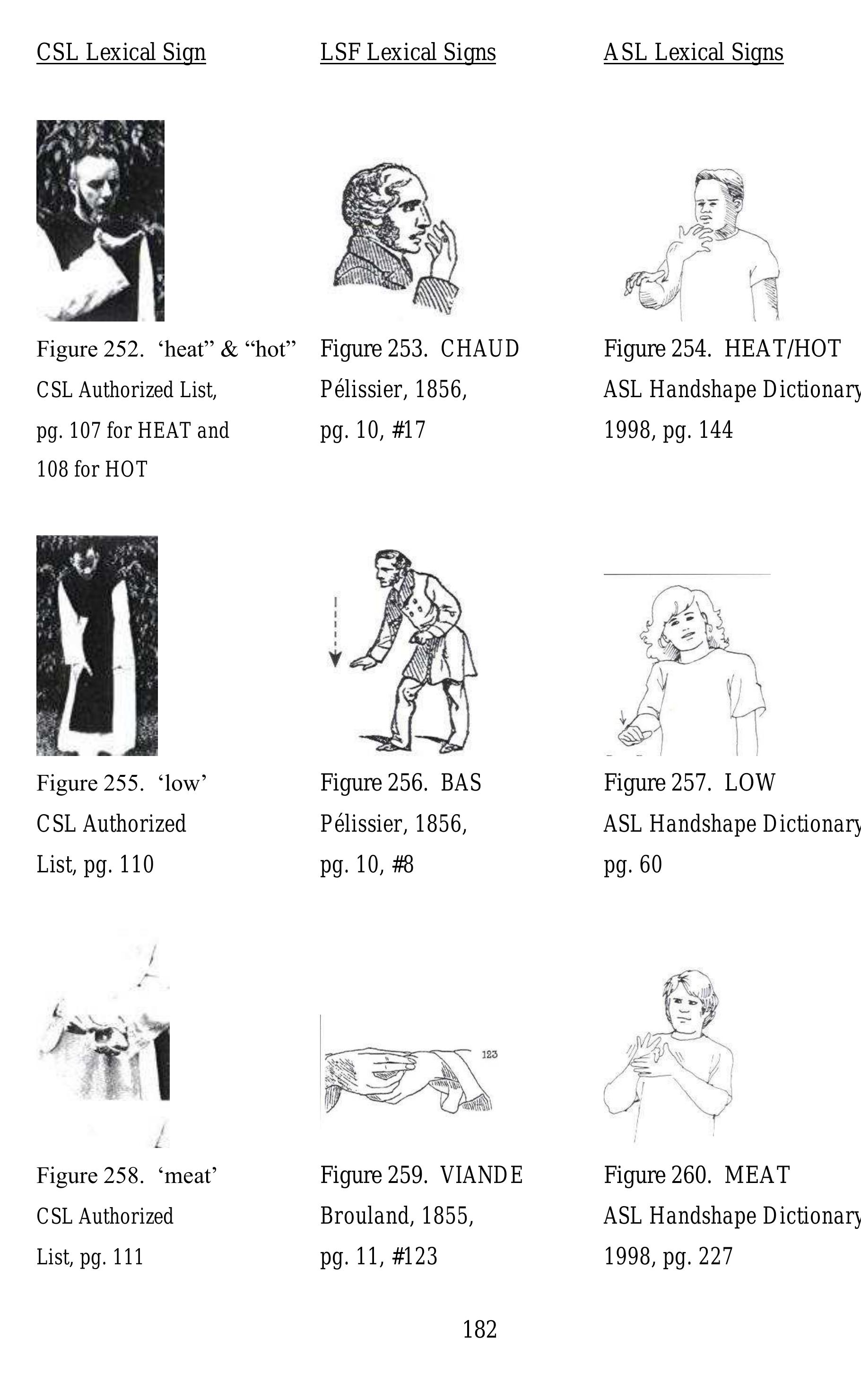 Figure 47 - Exploring the Ancestral Roots of American Sign