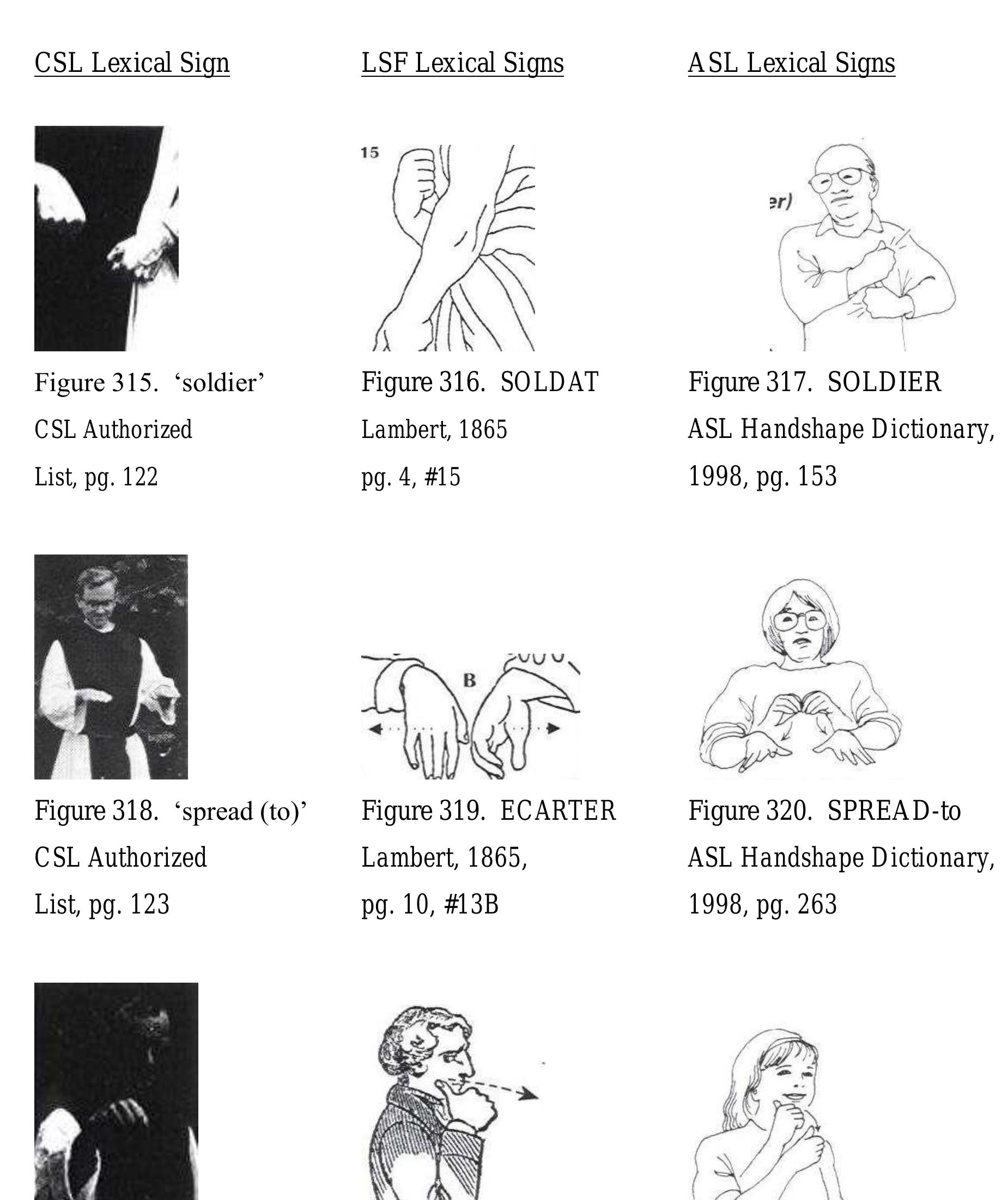 Figure 54 - Exploring the Ancestral Roots of American Sign