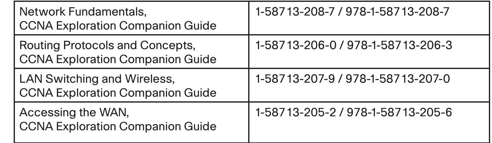 Companion guides provide textbook-style support with