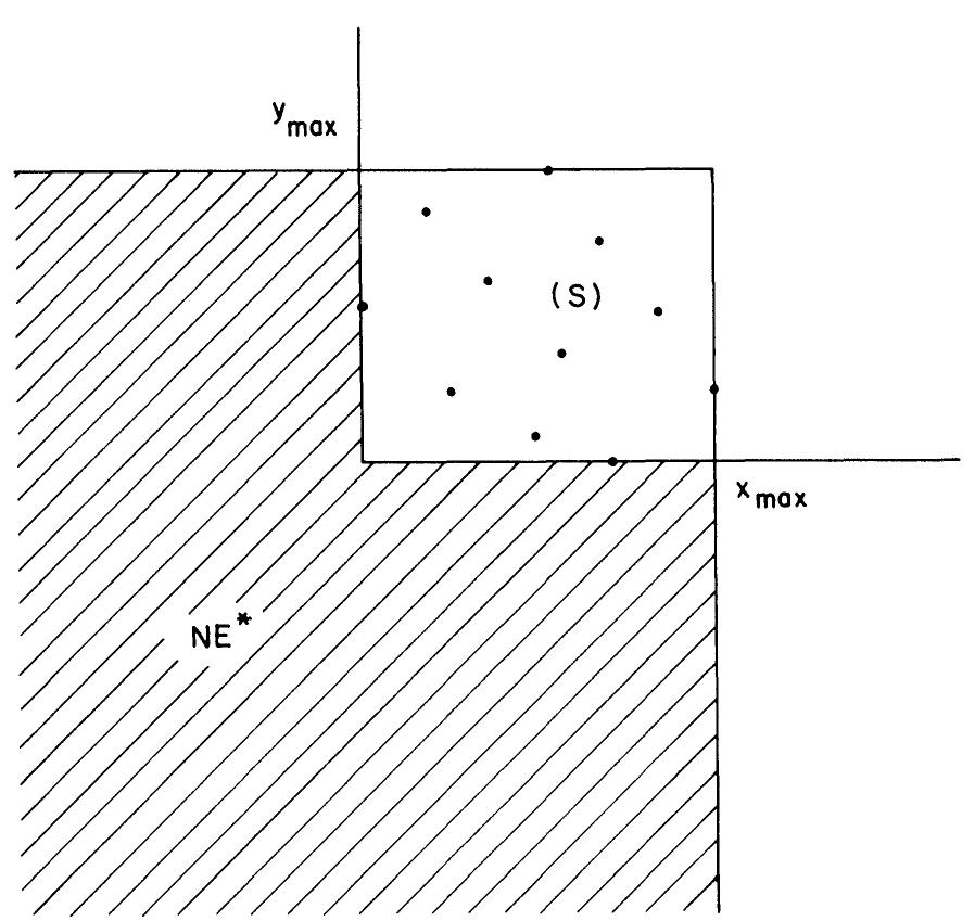 Figure 6 - Computing the Largest Empty Rectangle