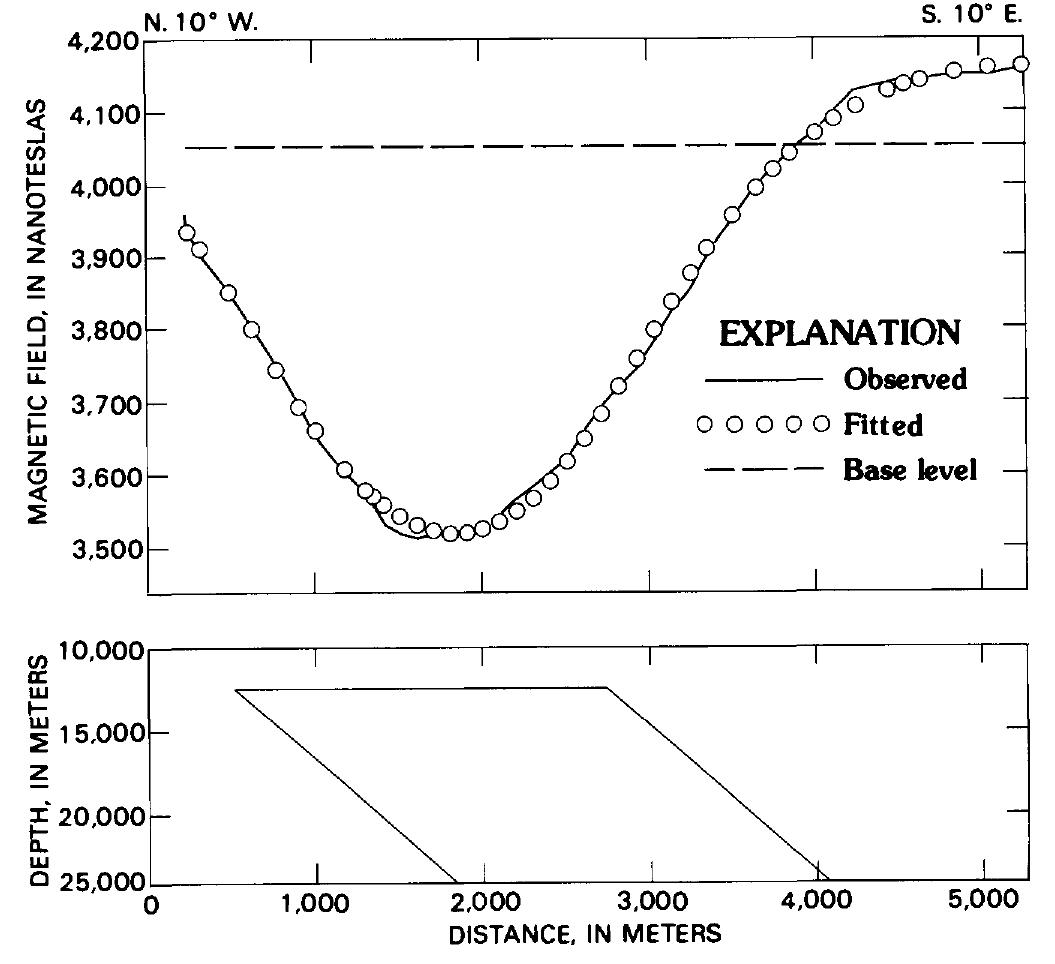 Model of the negative magnetic anomaly south of the city of