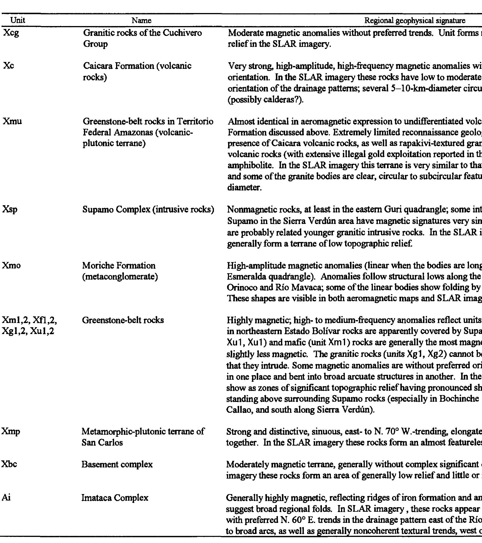 Geophysical characteristics of geologic map units in the