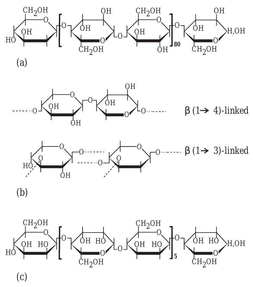 Figure 5 - from A review of the biochemistry of heavy metal