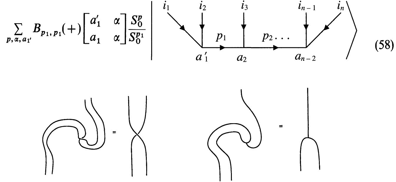 Figure 17 - Moore and Seiberg's equations and 3D topological