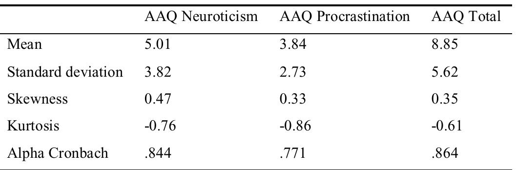 (PDF) Academic Adjustment Questionnaire for the University Students