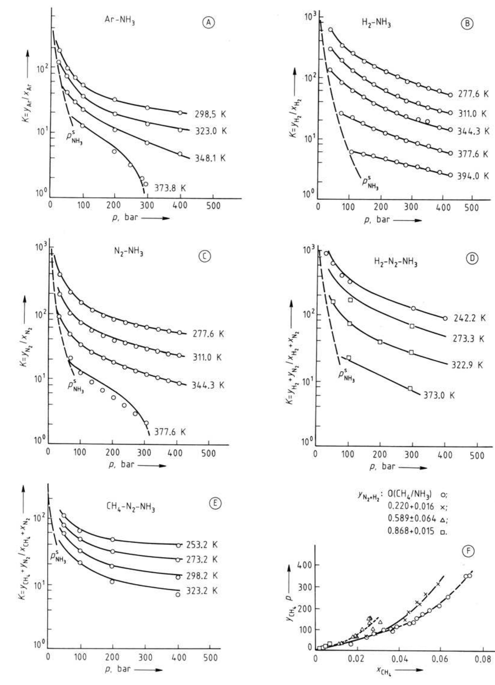 (PDF) Ammonia