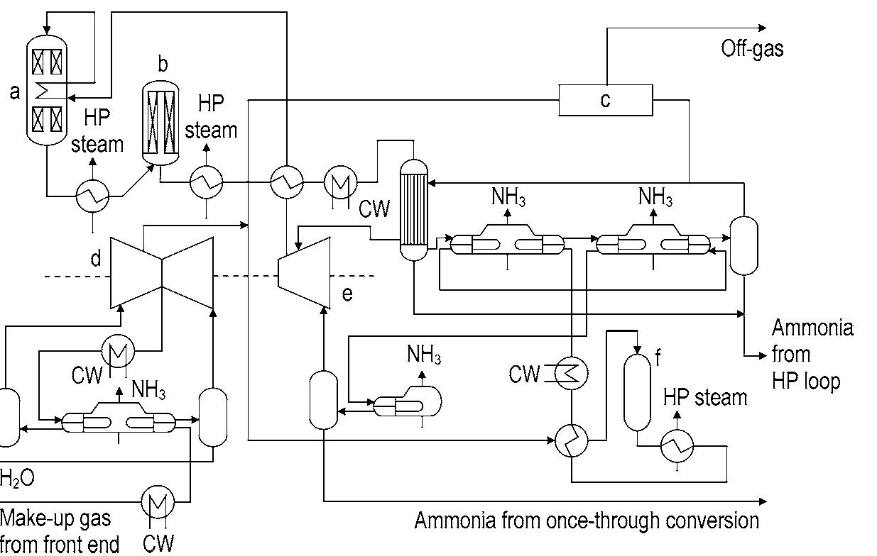 (PDF) Ammonia