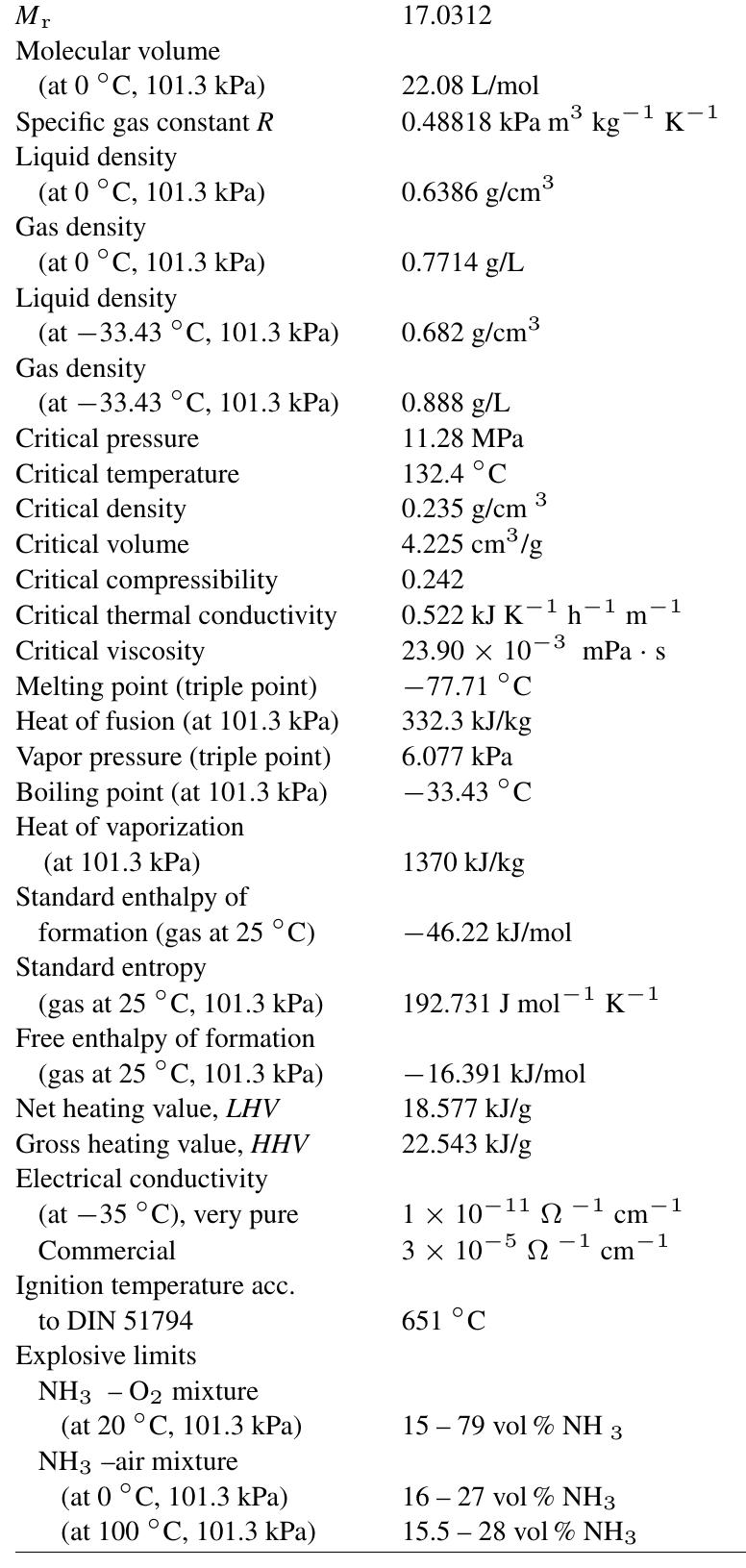 (PDF) Ammonia