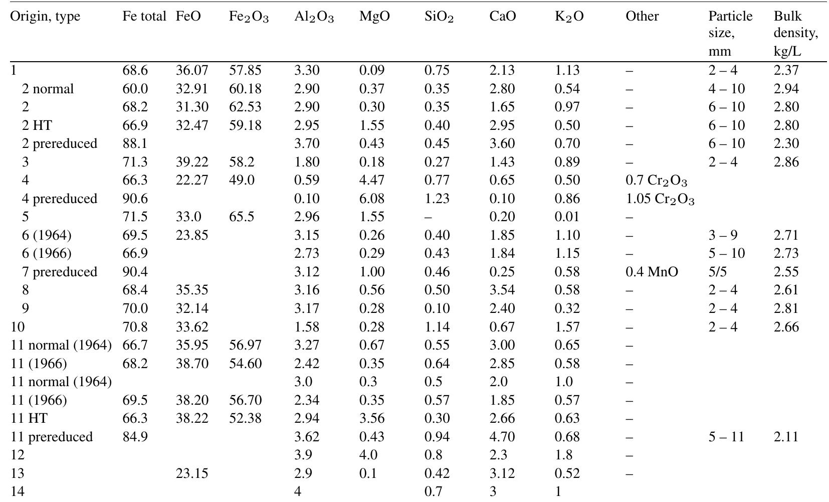 (PDF) Ammonia