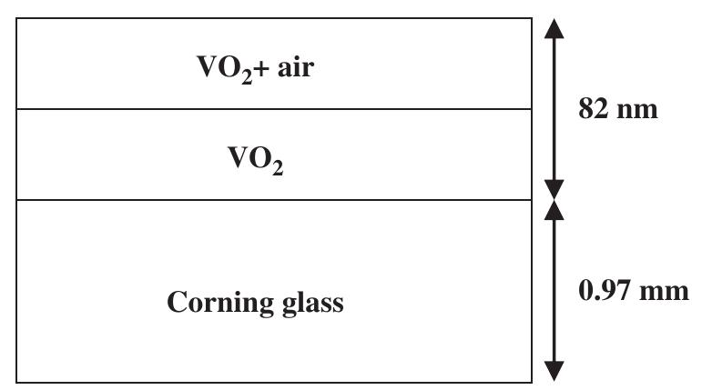Schematic model of the vo, thin film on a corning glass