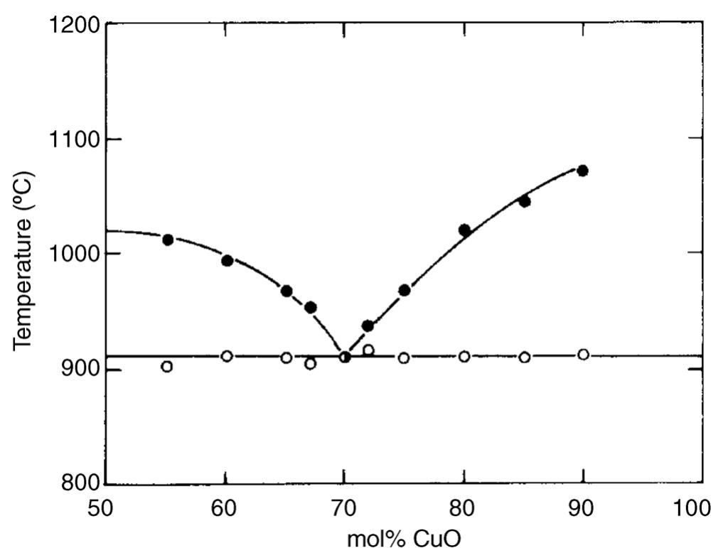 Figure 6 Differential Scanning Calorimetry And figure-6-differential-scanning-calorimetry-and