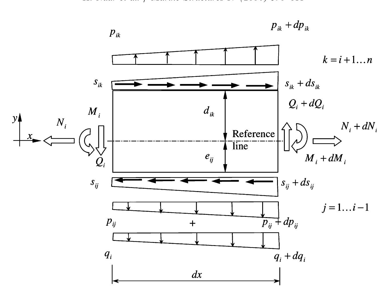 The segment of beam 7 with internal forces and external