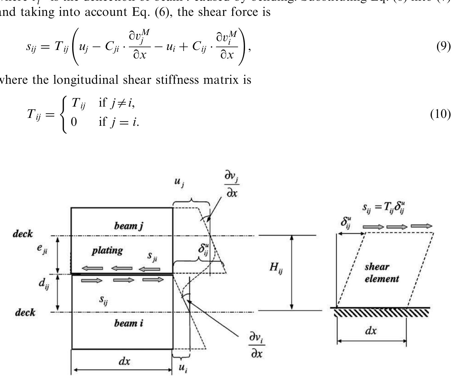 Shear coupling between beams. coupling equations define the