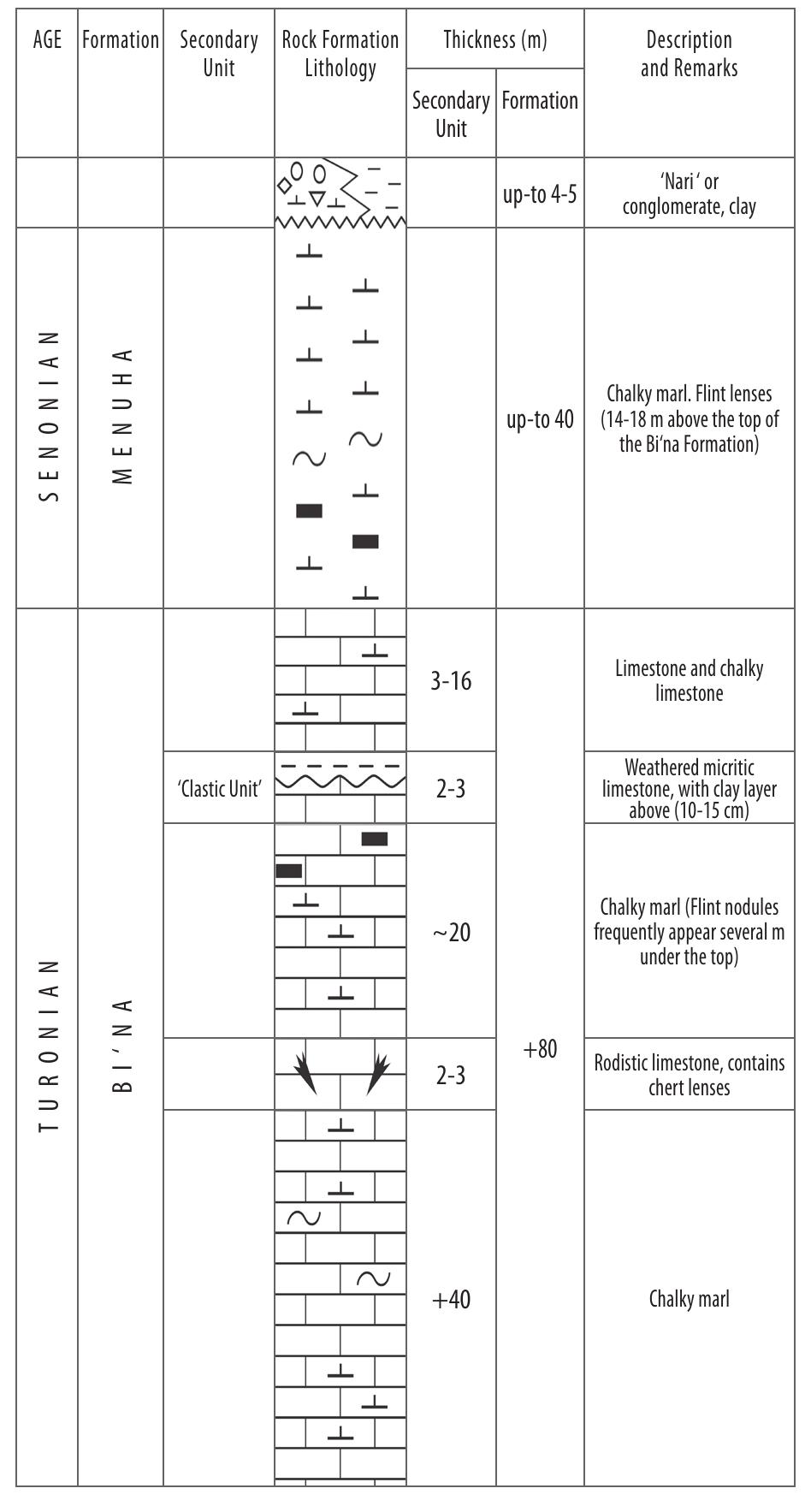 3. geologic cross-sectior of the nesher-ramla quarry.