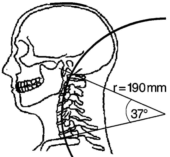 Figure 1 - Design and Validation of the Neck for a Rear