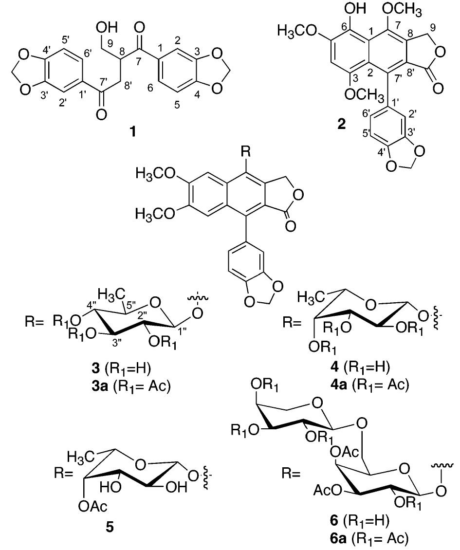 Chart 1. structures of compounds 1-6 methylene group and to