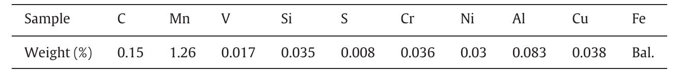 Composition of mild steel sample. table 1