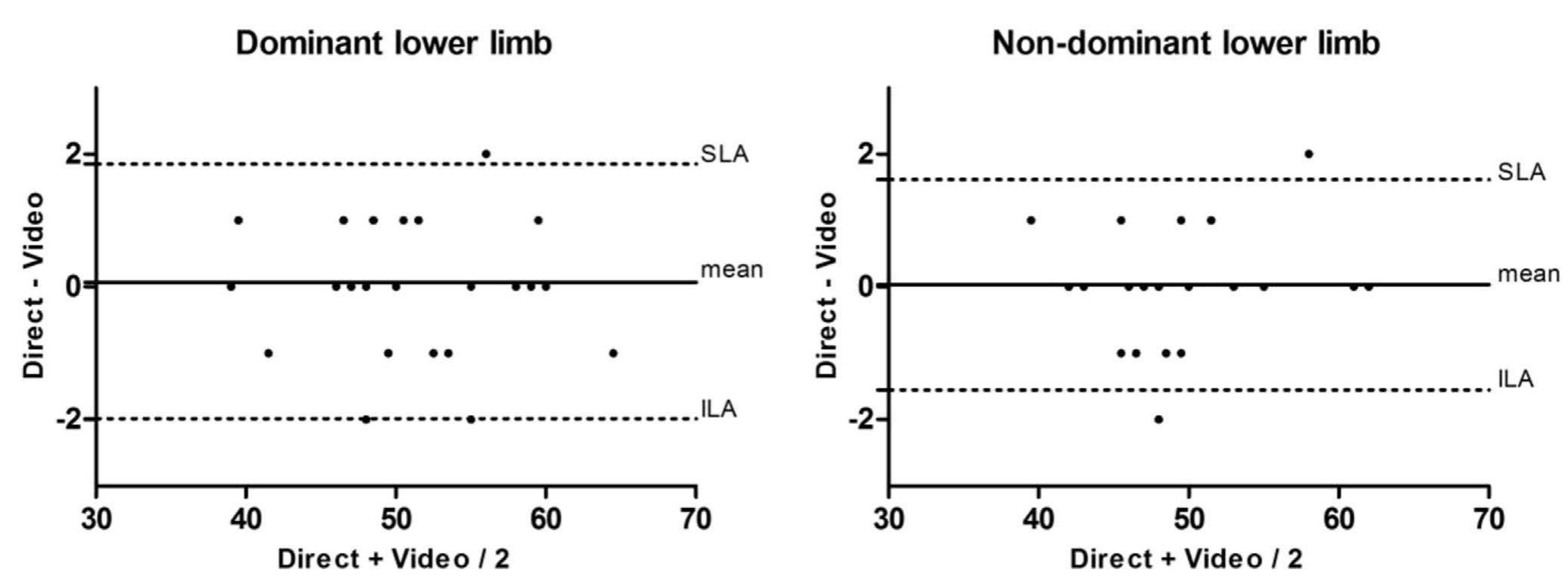 (PDF) Reference values and psychometric properties of the Lower ...