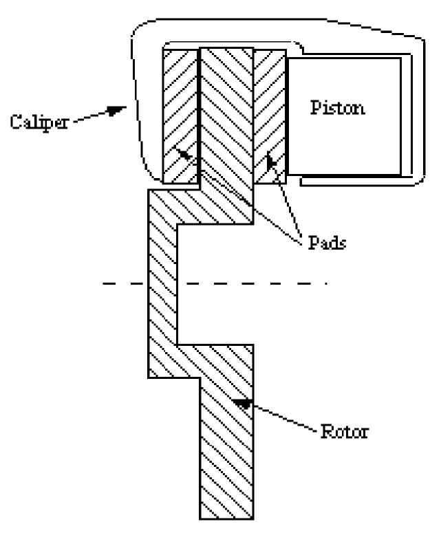 Schematic of a disc brake system.
