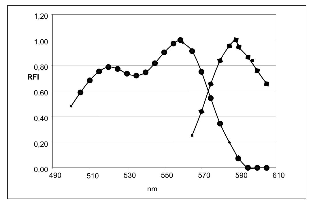 Fluorescence spectrum of sarcoplasmic proteins extracted