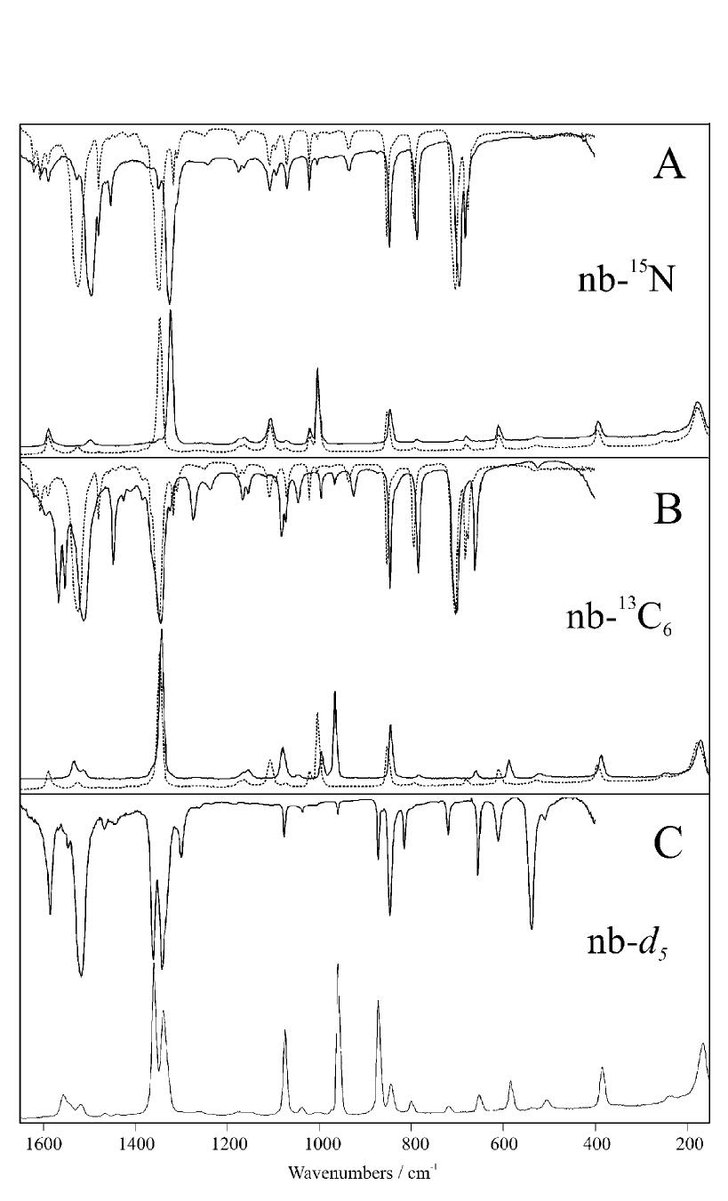 Raman and ftir spectra of nitrobenzenes, (a) nb-!°n, solid