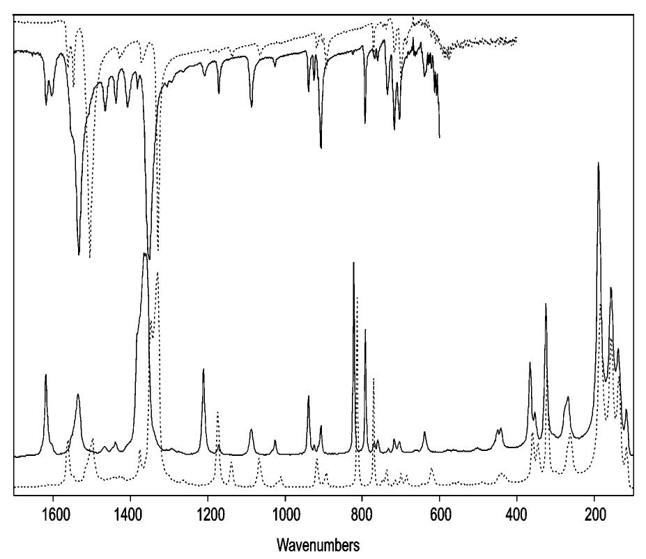 Infrared and raman spectra of tnt (solid line) and '3c, !°n-