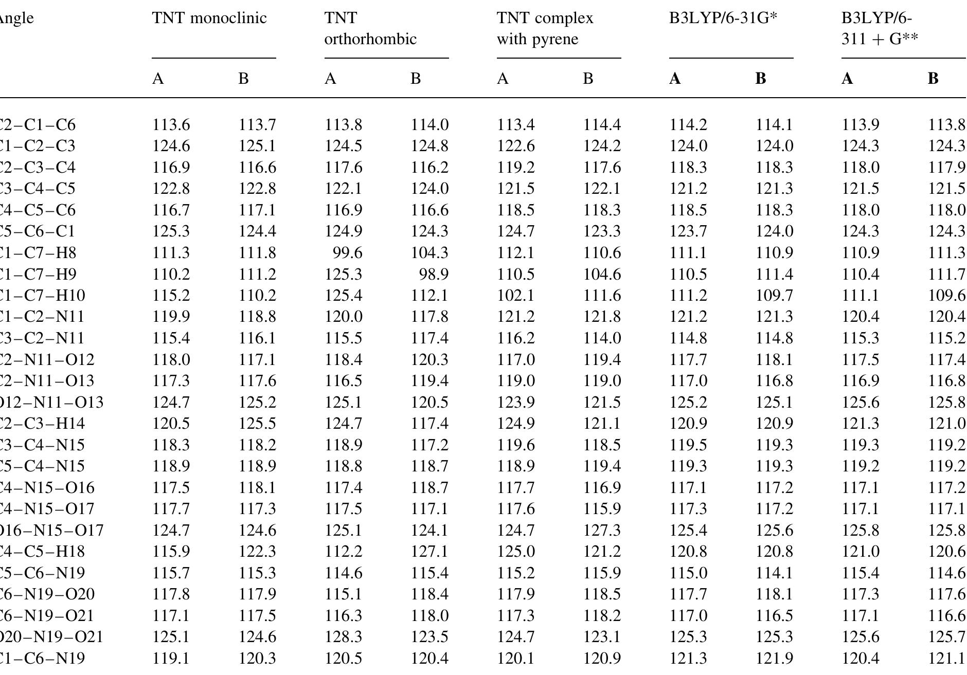 Predicted angles for theoretical tnt molecules a and b,